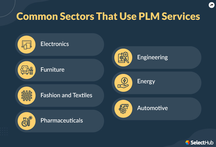Best PLM Systems 2025 | Product Lifecycle Management Systems