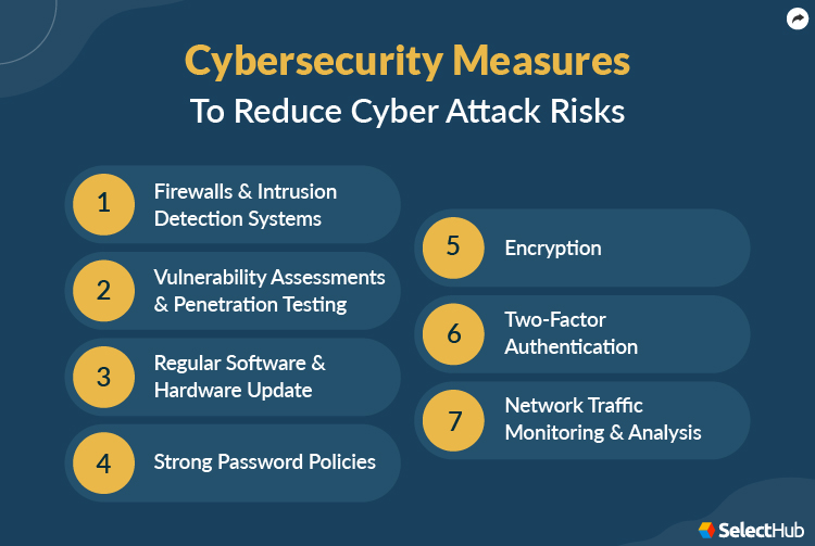 What Is Cyber Risk Management? 2024 Comprehensive Guide