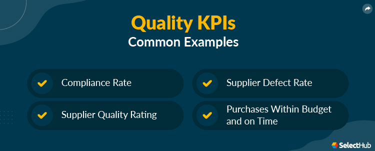 Procurement KPIs - 2025 Comprehensive Guide