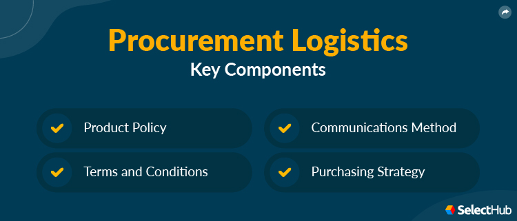 Procurement Logistics - 2025 Comprehensive Guide