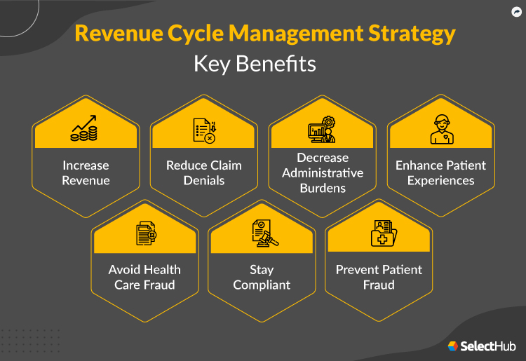 What Is Revenue Cycle Management RCM 2024 Guide what-is-revenue-cycle-management-rcm-2024-guide