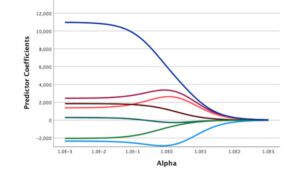 Best Statistical Software 2023 - Top Statistical Analysis Software