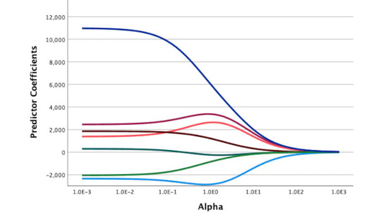 Best Statistical Software 2023 - Top Statistical Analysis Software