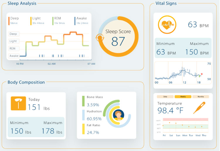 Best Senior Living Software Comparison & Reviews 2025