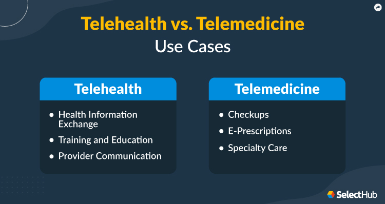 Telehealth vs Telemedicine | 2025 Comparative Guide