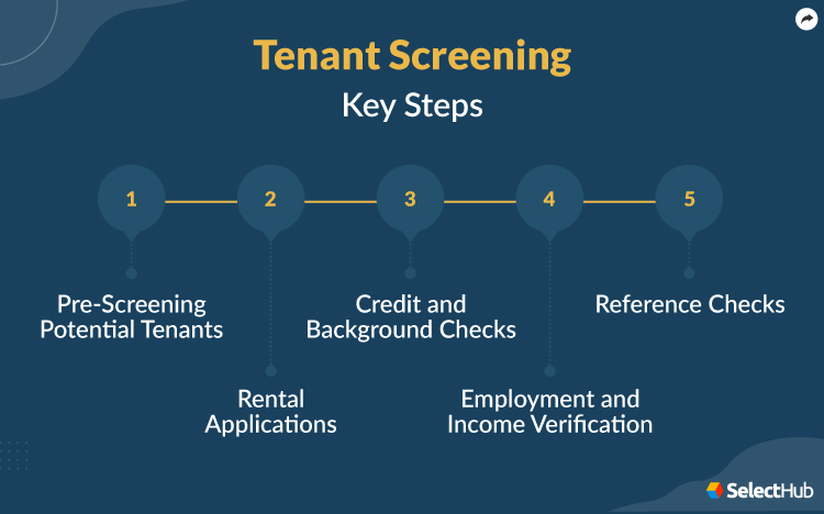 Tenant Screening - 2025 Comprehensive Guide