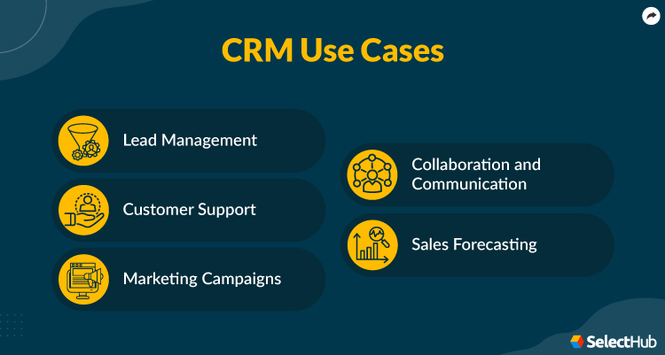 Why Use A CRM? 2025 Analysis Of Key Benefits