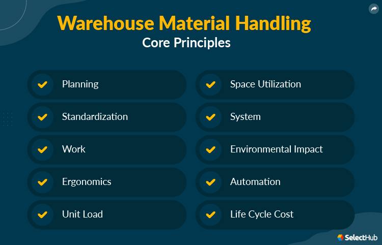 Warehouse Material Handling - 2025 Comprehensive Guide