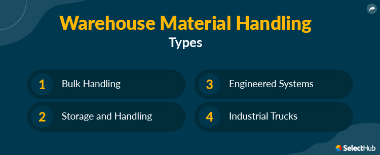 Warehouse Material Handling - 2025 Comprehensive Guide