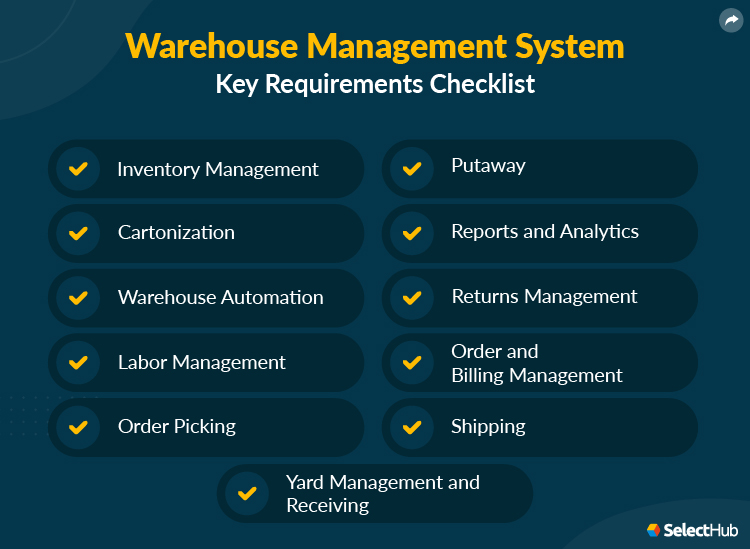 Types Of Warehouse Management Systems 2023 WMS Examples 48 OFF