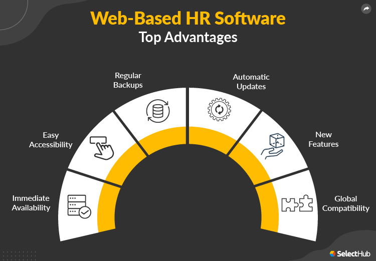 Best Web-Based HR Software For 2025