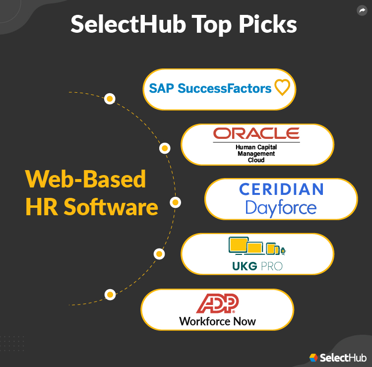 Best Web-Based HR Software in 2023