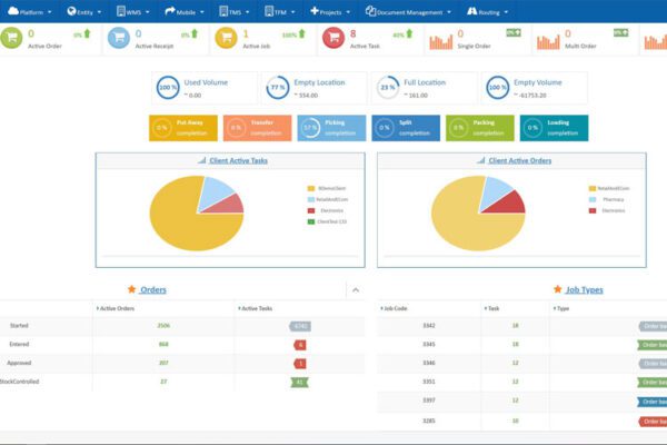 eCommerce Warehouse - 2024 Comprehensive Guide