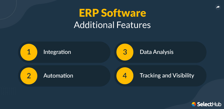 ERP Features | Comprehensive List Of Key Capabilities