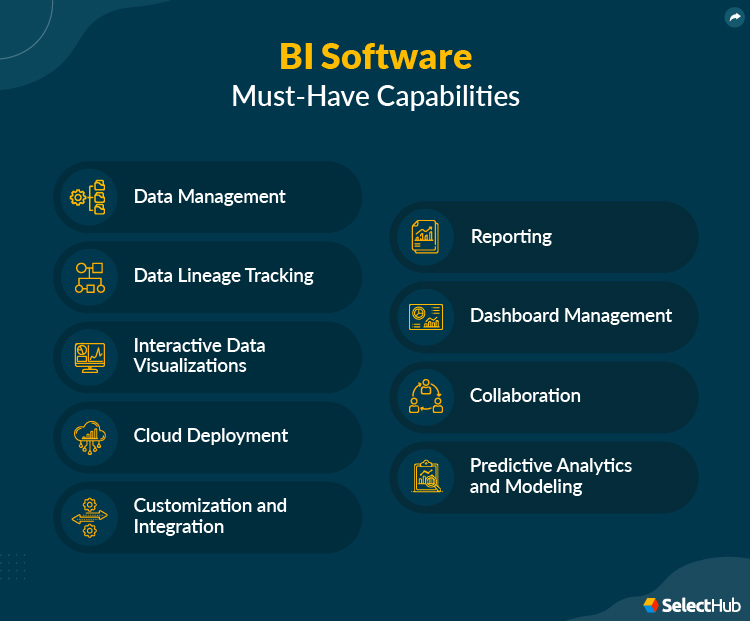 Business Intelligence (BI) Capabilities List For 2025