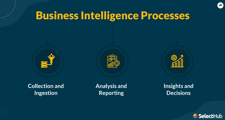 How Business Intelligence Works - 2024 Ultimate Guide