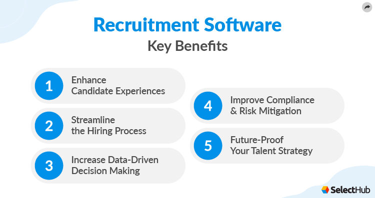 Best Recruiting Software 2025 | Top Staffing Tools Comparison