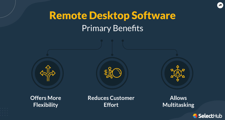 Best Remote Desktop Software Comparison & Reviews 2025