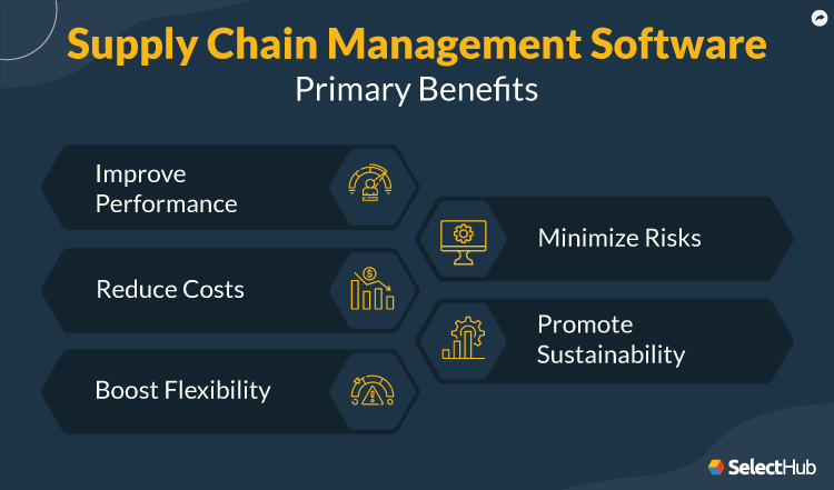 Best Supply Chain Management Software Systems 2023