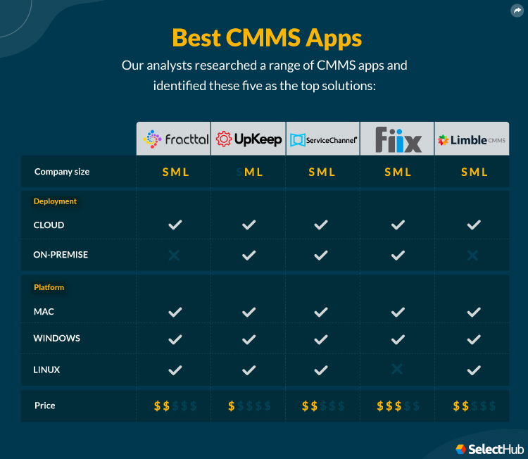 The Best CMMS Apps Of %%currentyear%% | SelectHub