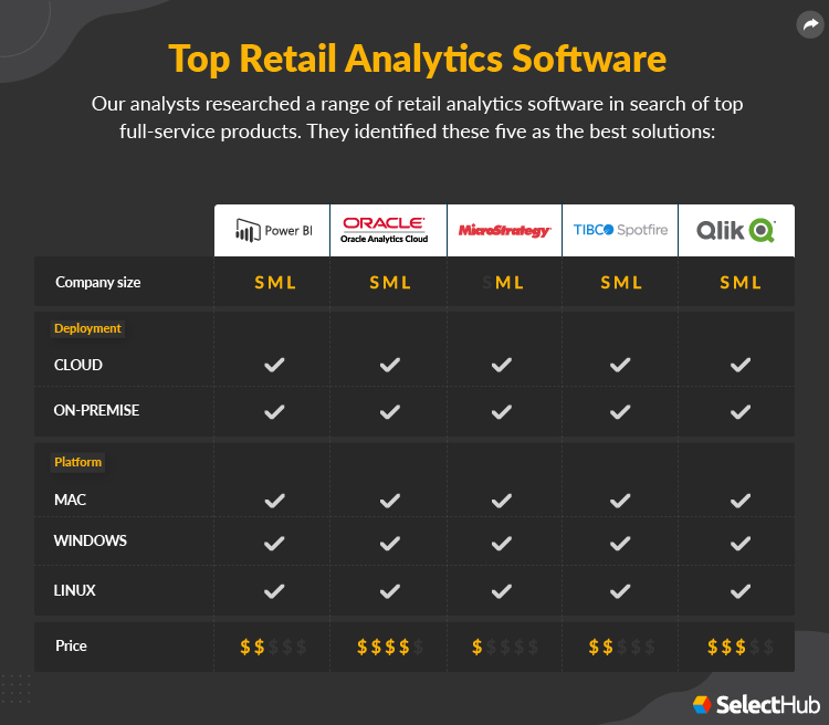 Retail Analytics Tools 2023 | Best Software For Retail