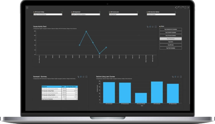 Canvas Vs Blackboard Which Is The Winner For 2023