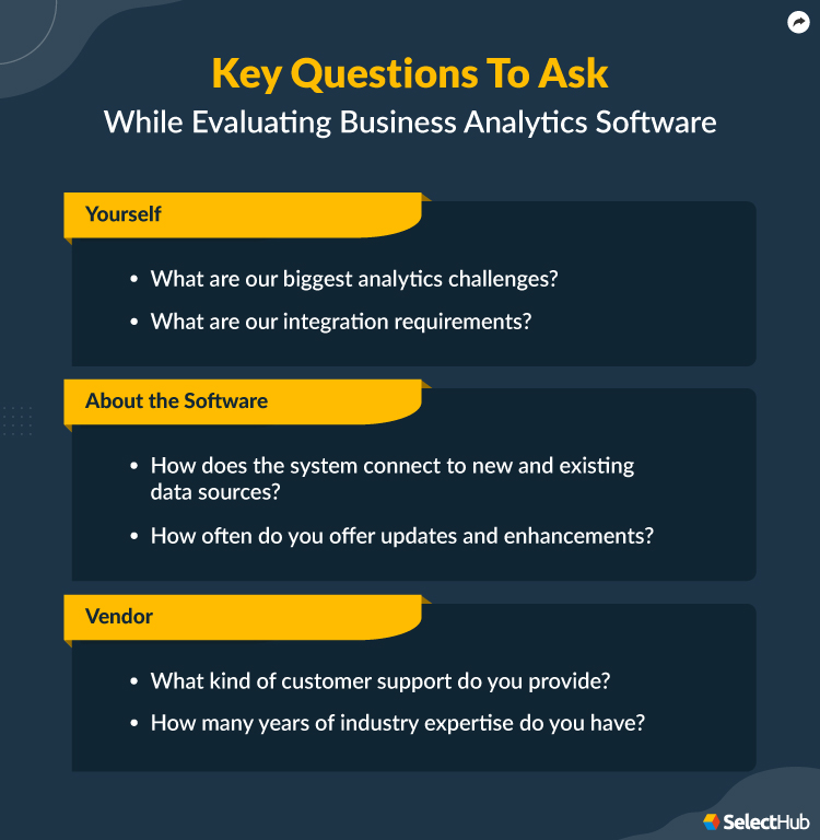 Best Business Analytics Software Companies Comparison 2025
