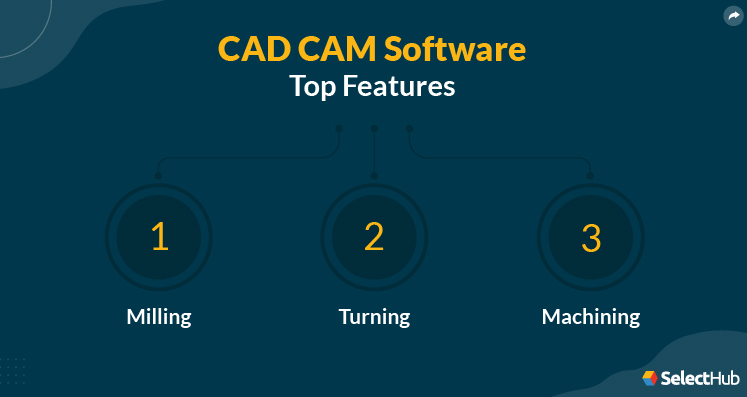 5 Best CAD-CAM Software Systems Of 2025