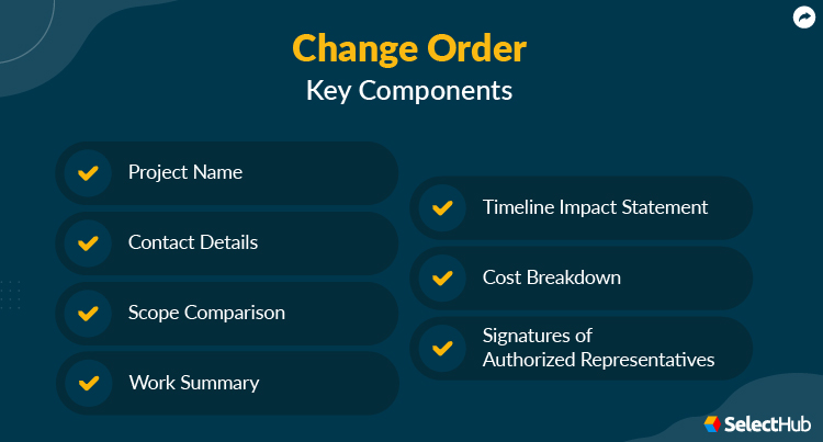 What Is A Change Order In Construction? | 2025 Ultimate Guide