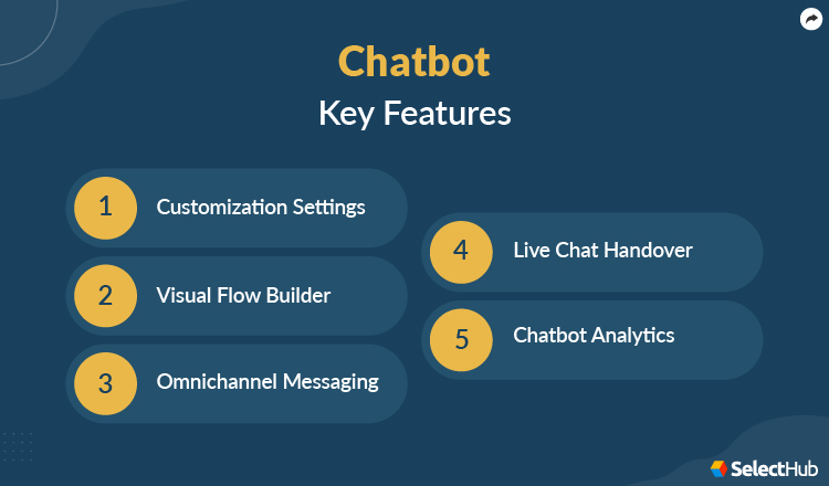 Conversational AI vs Chatbots - 2024 Comparison