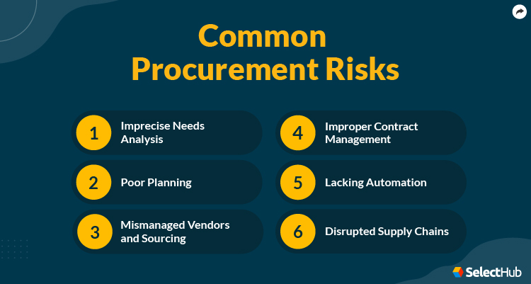 Procurement Risk Management - 2025 Ultimate Guide