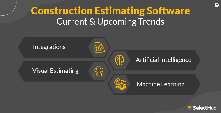 Best Construction Estimating Software Comparison & Reviews 2025