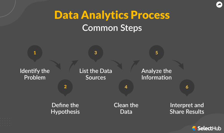Business Analytics vs Data Analytics | 2024 Analytics Comparisons
