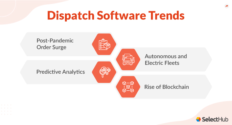 Best Dispatch Software Comparison & Reviews 2025