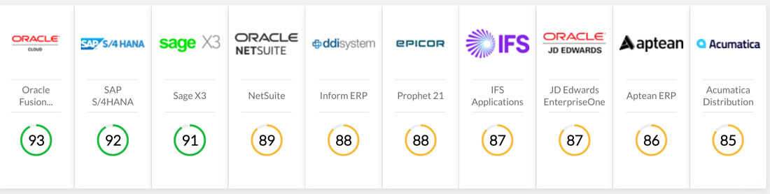 Best Distribution ERP Software Systems 2023