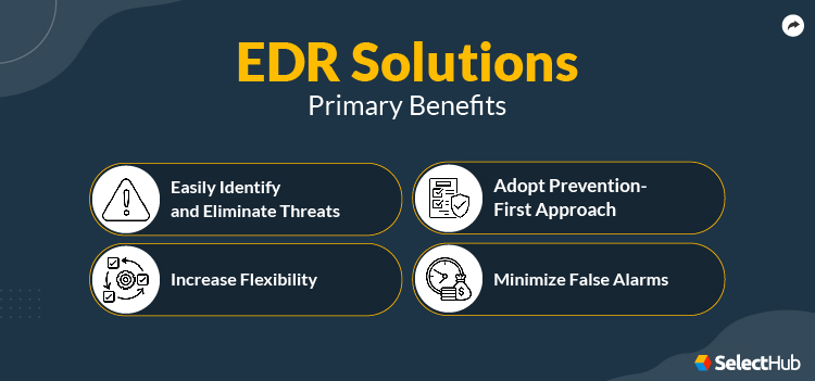 Best EDR Solutions Comparison & Reviews 2025