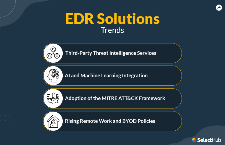 Best EDR Solutions Comparison & Reviews 2025