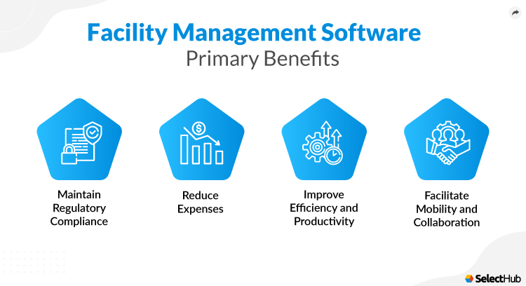 Best Facility Management Software Systems 2023
