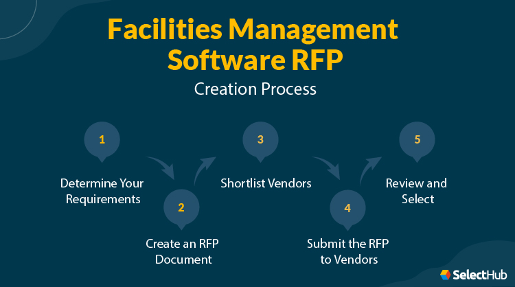 How to Create an Effective Facilities Management Software RFP