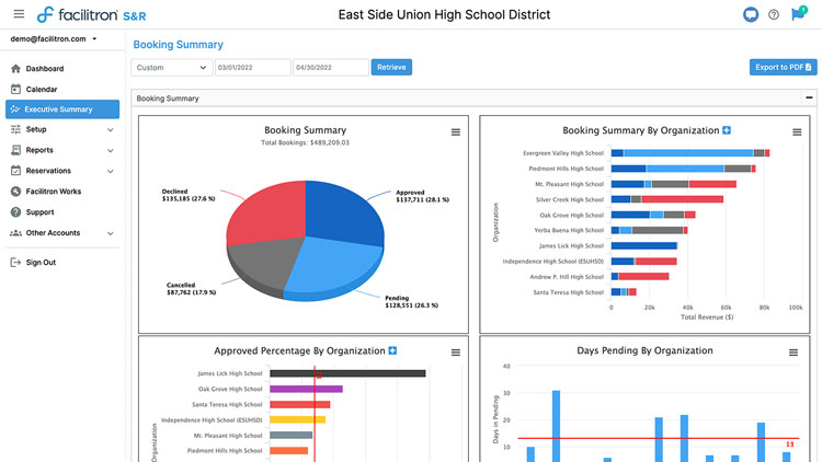Best Facility Management Software Systems 2023