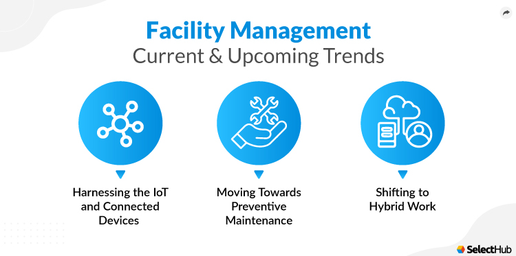 Best Facility Management Software Systems 2023