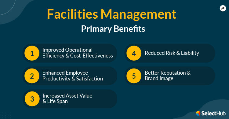 Facilities Management Functions - 2025 Ultimate Guide