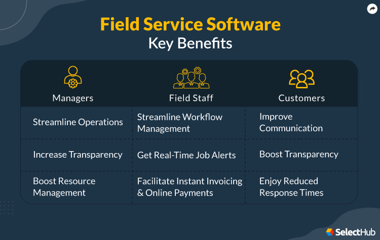 Best Field Service Management Software For 2023