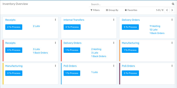 5 Best Open-Source Inventory Management Software Of 2025