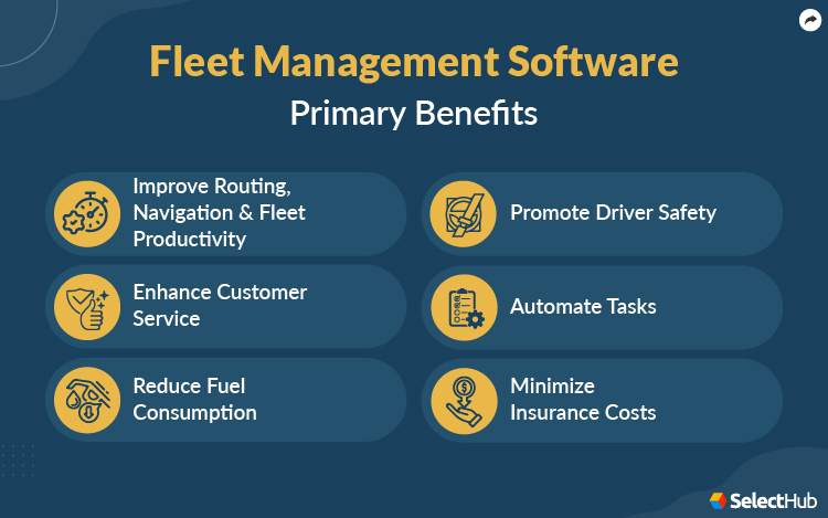 Best Fleet Management Software Comparison & Reviews 2023