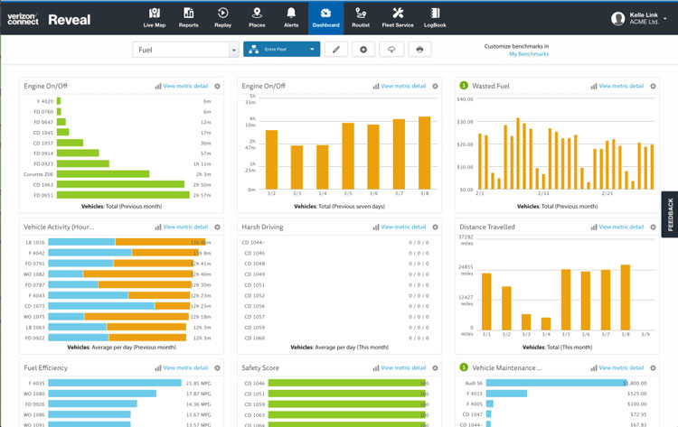 Best Fleet Management Software Comparison & Reviews 2023