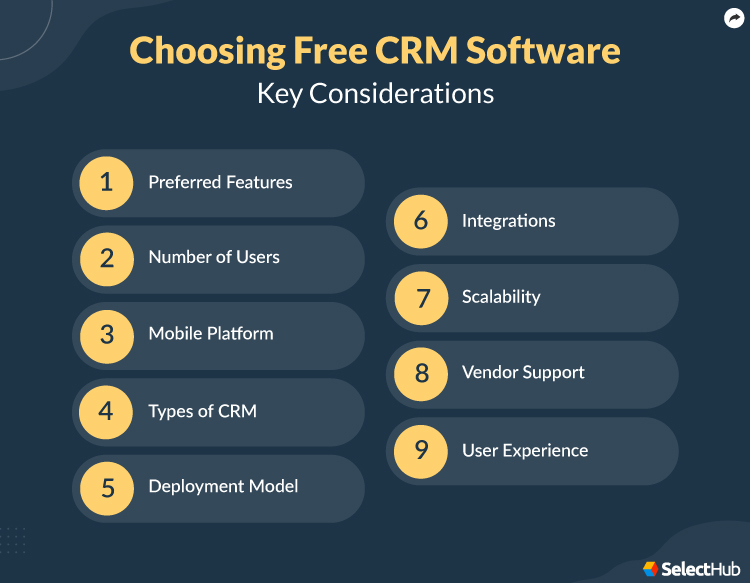 5 Best Free CRM Software in 2025