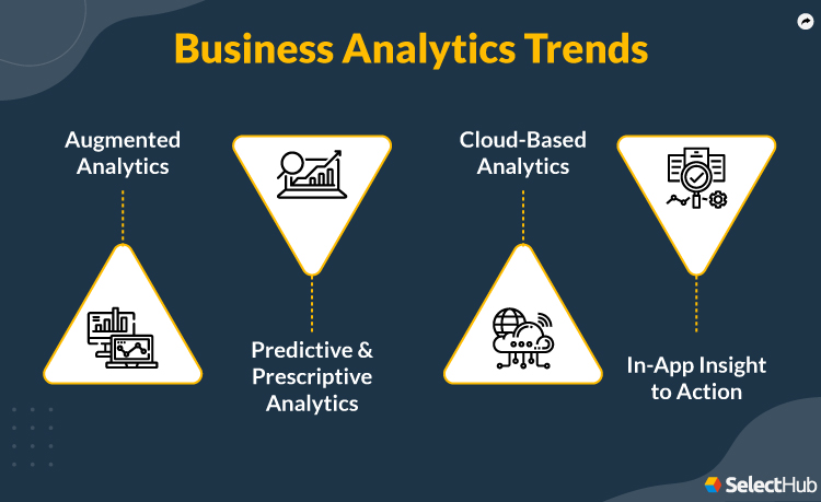 Best Business Analytics Software Companies Comparison 2025