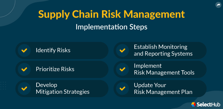 Supply Chain Risk Management - 2023 Comprehensive Guide