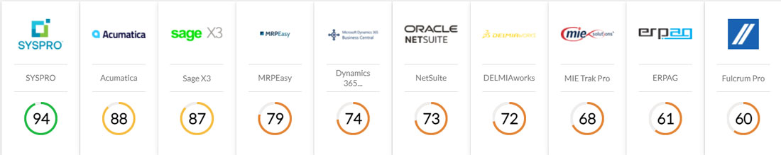 Best MRP Systems Comparison & Reviews 2025